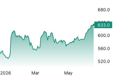 Lumber Futures Rise to 8-Month High - Tree Frog creative